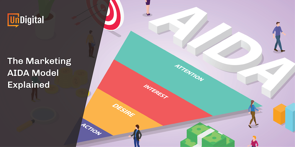 The Marketing AIDA Model Explained The Marketing AIDA Model Explained